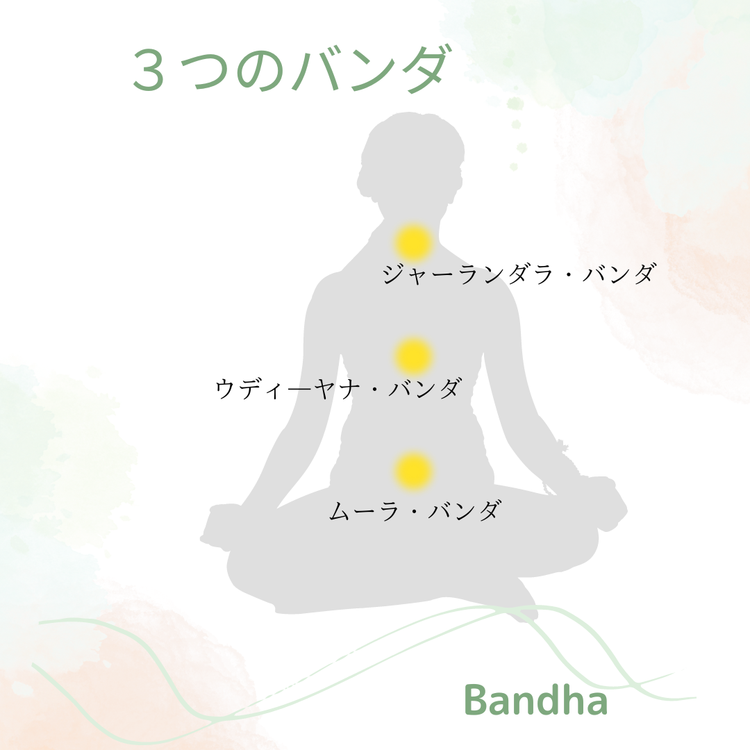 バンダって何？ Aranya Yoga